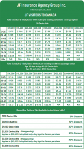 VISITORS TO CANADA – JF Insurance – Visitor to Canada Insurance ...