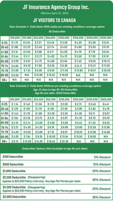 VISITORS TO CANADA – JF Insurance – Visitor to Canada Insurance ...